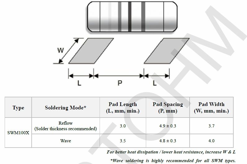 Anti-Surge Wirewound MELF Resistor-X series ( 1W 4.7ohm 5% ...